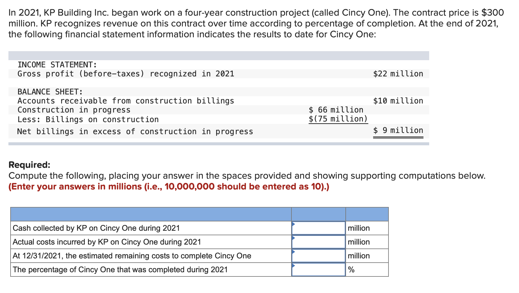 Solved In 2021, KP Building Inc. began work on a four-year | Chegg.com
