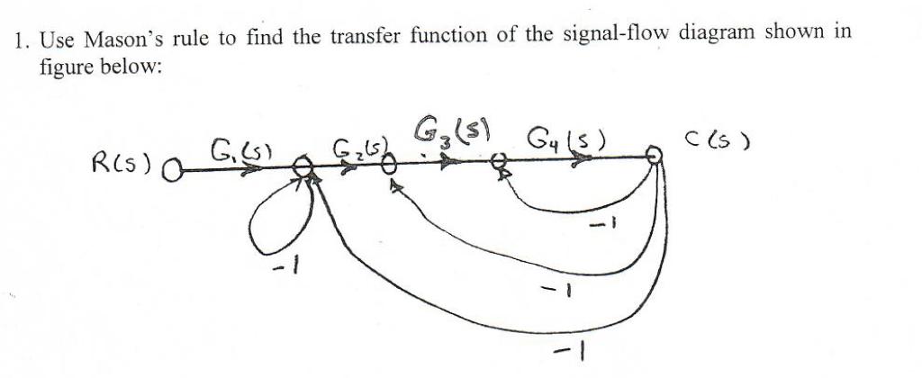 Solved 1. Use Mason's rule to find the transfer function of | Chegg.com
