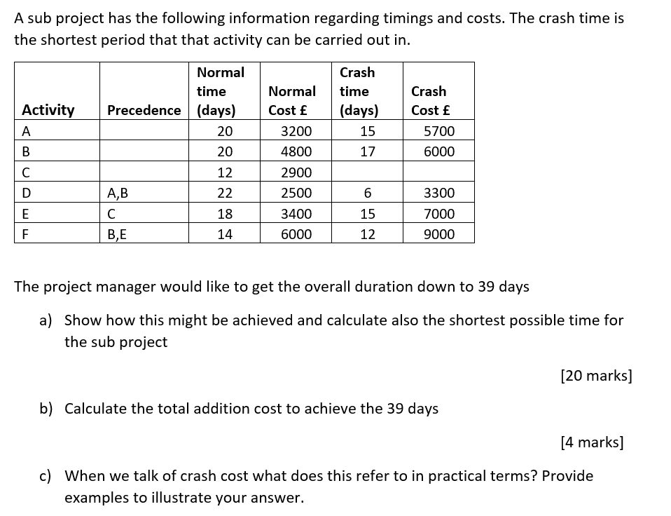 Solved A sub project has the following information regarding | Chegg.com