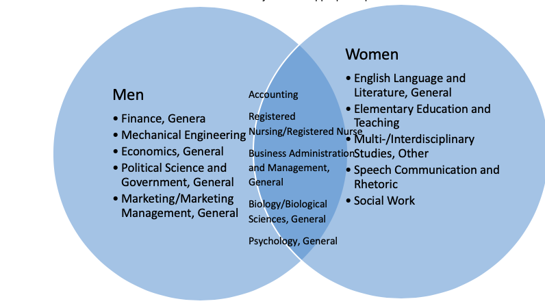 Solved I NEED help with part D, E, AND F with work | Chegg.com