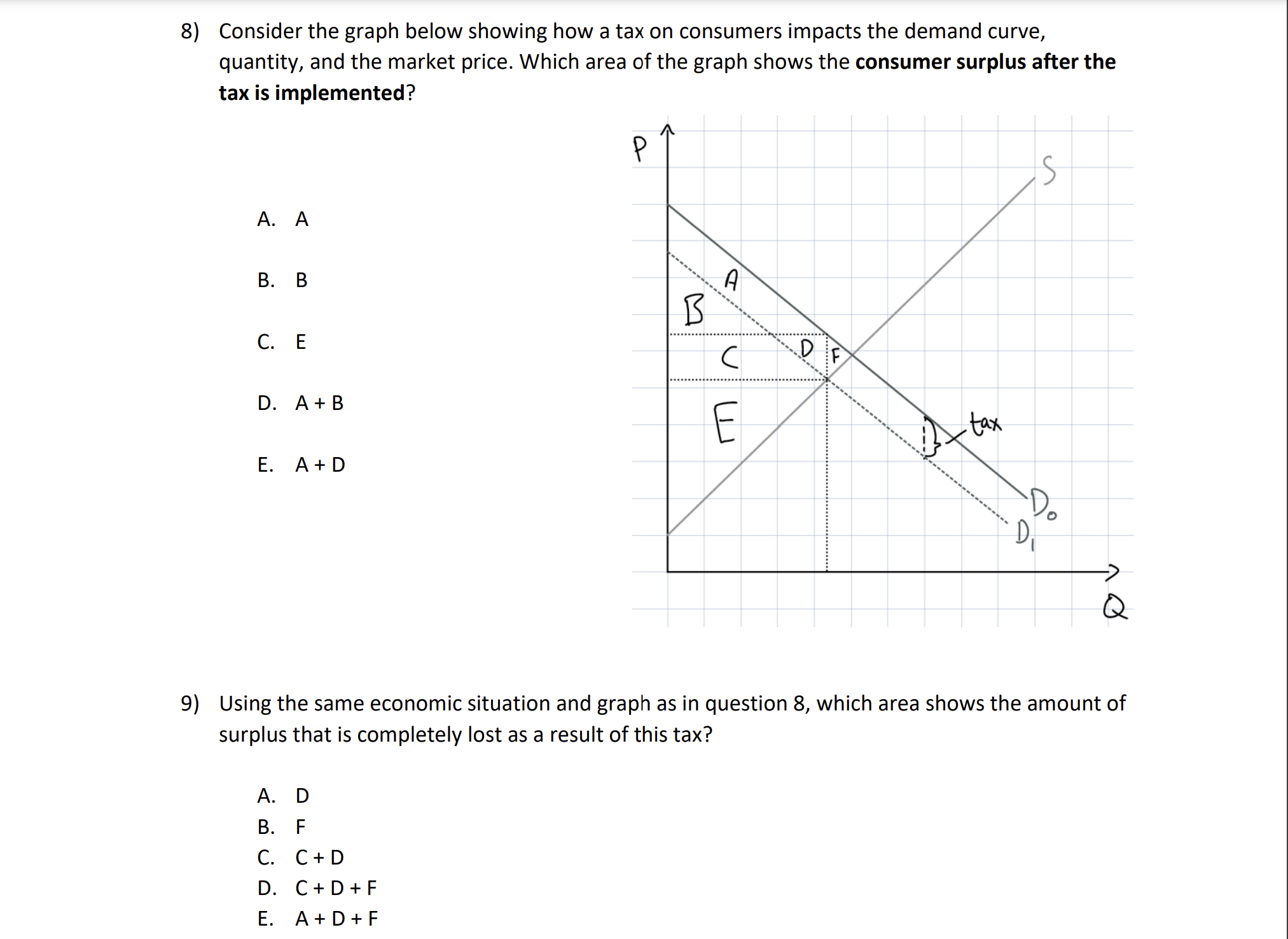 Solved 8) Consider the graph below showing how a tax on | Chegg.com