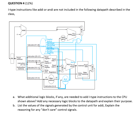 Solved I-type instructions like addi or andi are not | Chegg.com