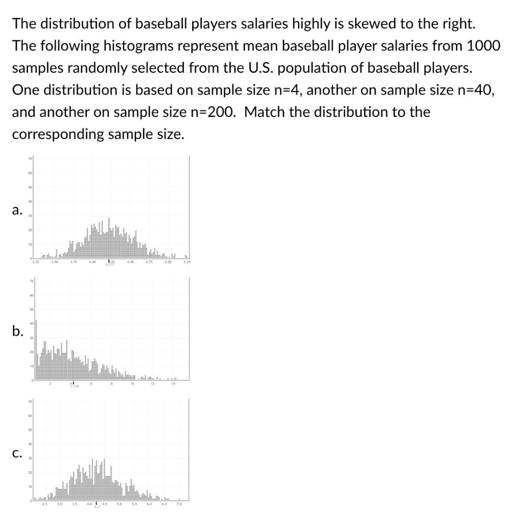Solved The distribution of baseball players salaries highly | Chegg.com