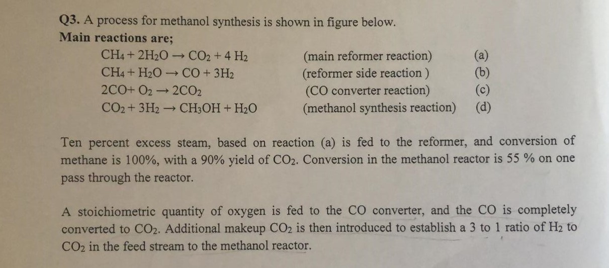 Solved Q3. A process for methanol synthesis is shown in | Chegg.com