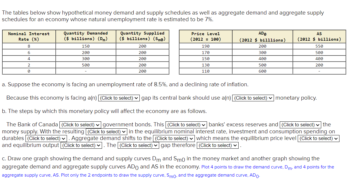 The tables below show hypothetical money demand and | Chegg.com