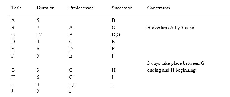 Solved NOTE: IF YOU DO NOT KNOW THE PLEASE DON'T COPY THE | Chegg.com