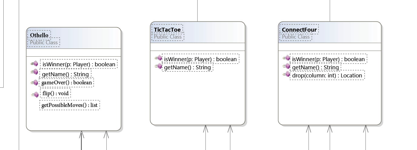 Solved here is my class diagram where i have made a othello | Chegg.com