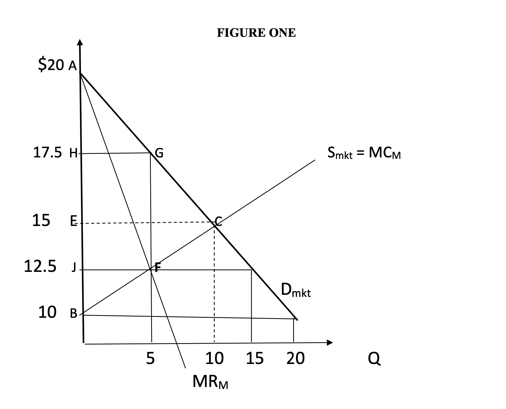 Solved Use Figure One on the next page to answer questions | Chegg.com