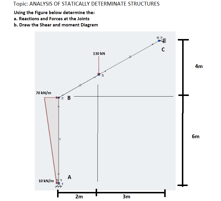 Solved Topic: ANALYSIS OF STATICALLY DETERMINATE STRUCTURES | Chegg.com