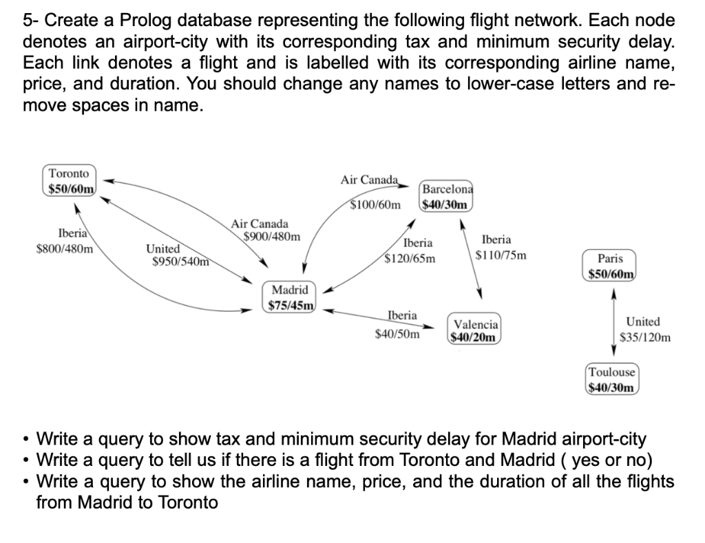 5- Create a Prolog database representing the | Chegg.com