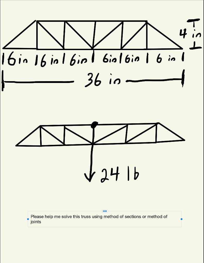 Solved Please help me solve this truss using method of | Chegg.com