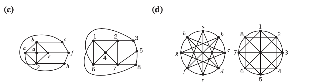 Solved 6. Which of the following pairs of graphs are | Chegg.com