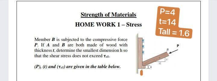 Solved Strength of Materials HOME WORK 1 - Stress P=4 t=14 | Chegg.com