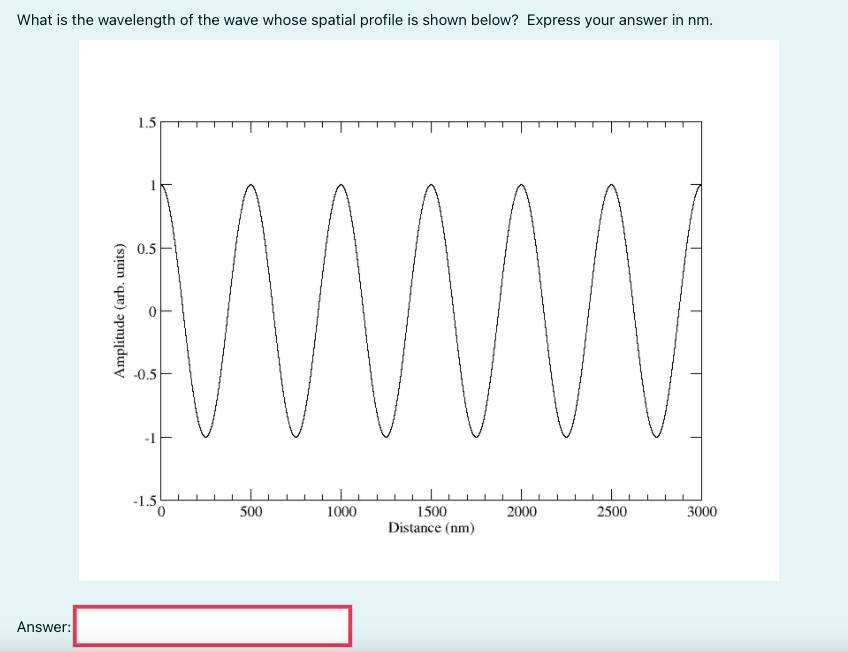 Solved What is the wavelength of the wave whose spatial | Chegg.com