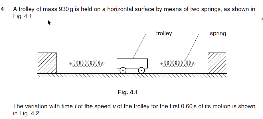 Solved 4 A trolley of mass 930 g is held on a horizontal | Chegg.com