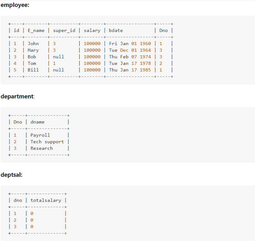 Solved Q2)Create a function to give a raise (which its | Chegg.com