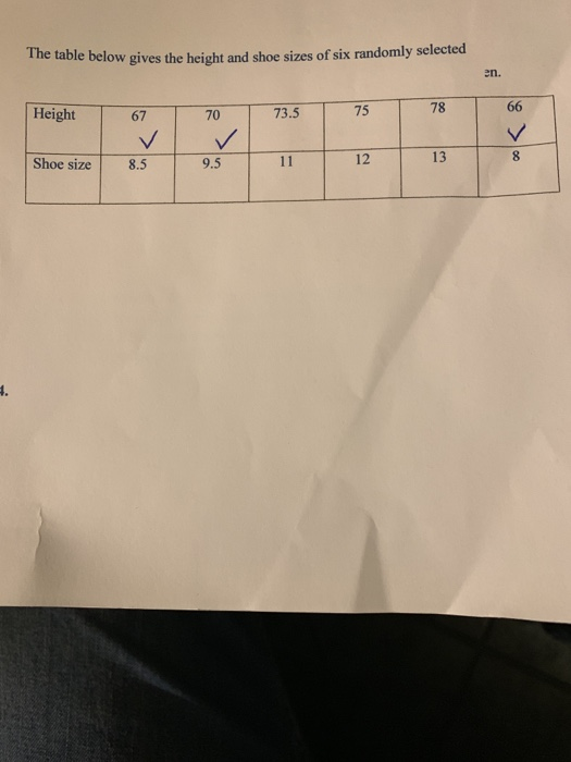 Solved The table below gives the height and shoe sizes of | Chegg.com