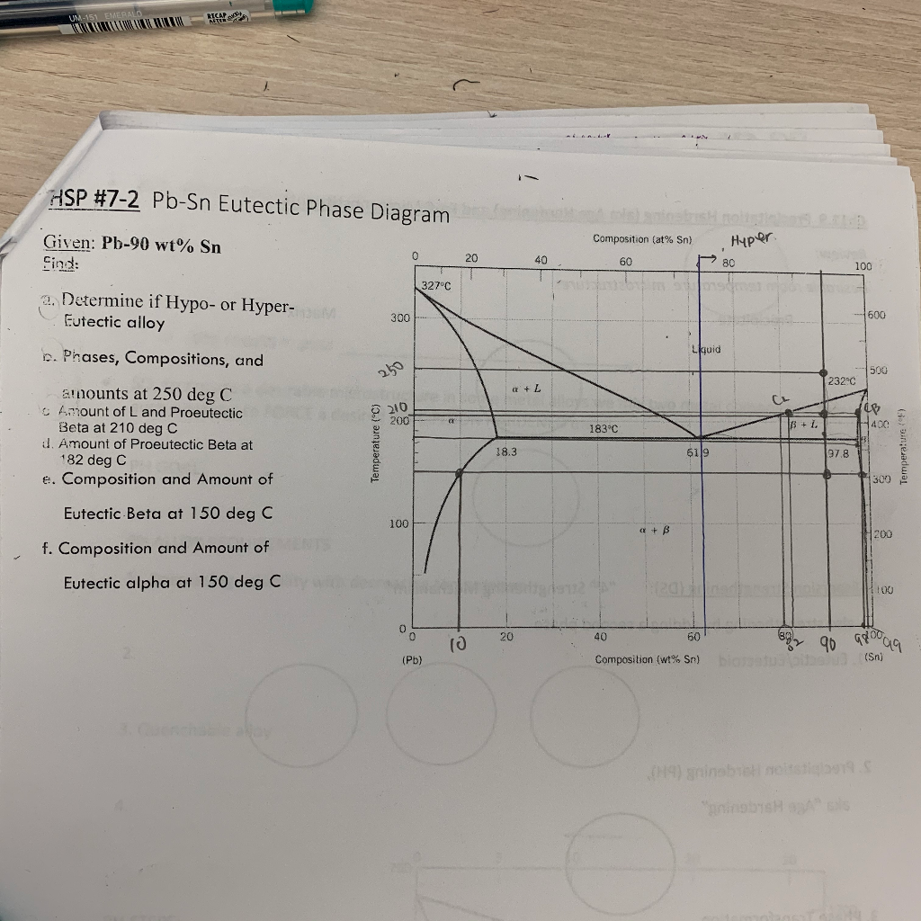 Solved UM-151 EMERI HSP #7-2 Pb-Sn Eutectic Phase Diagram | Chegg.com