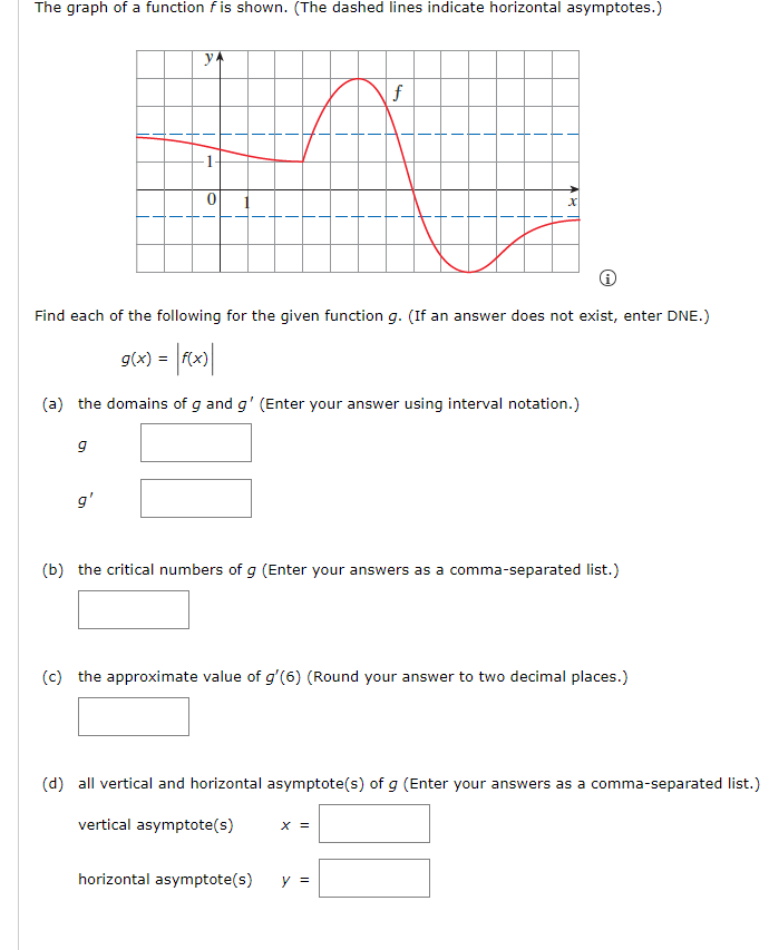 Solved The graph of a function f is shown. (The dashed lines | Chegg.com