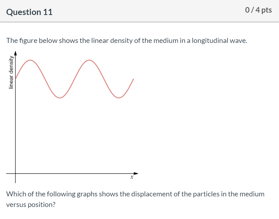 Solved Question 11 0/4 pts The figure below shows the linear | Chegg.com