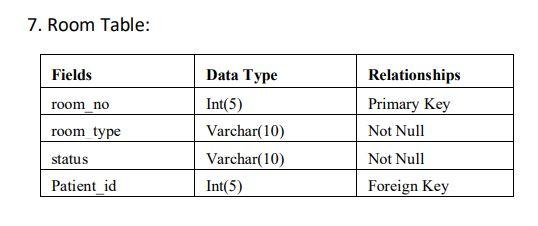 Solved Data Tables: 1. Administrator Table: Fields Data Type | Chegg.com