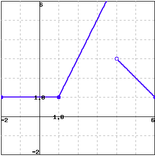 Solved Note: Click on graph for larger version in new | Chegg.com