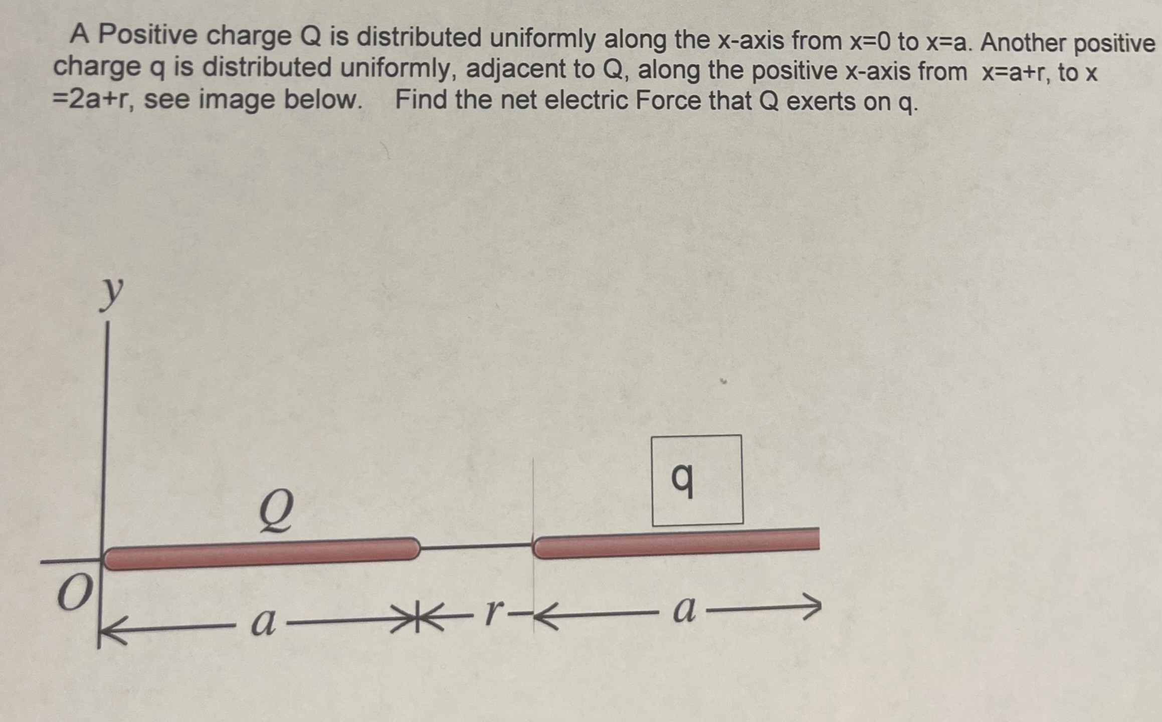 Solved A Positive charge Q ﻿is distributed uniformly along | Chegg.com