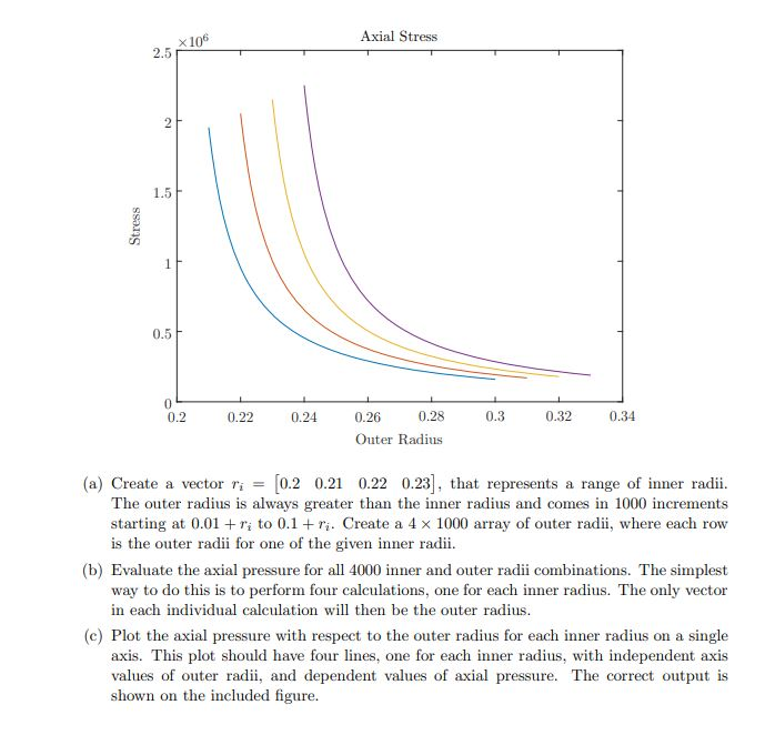 Solved 3. The axial stress from internal pressure in a | Chegg.com