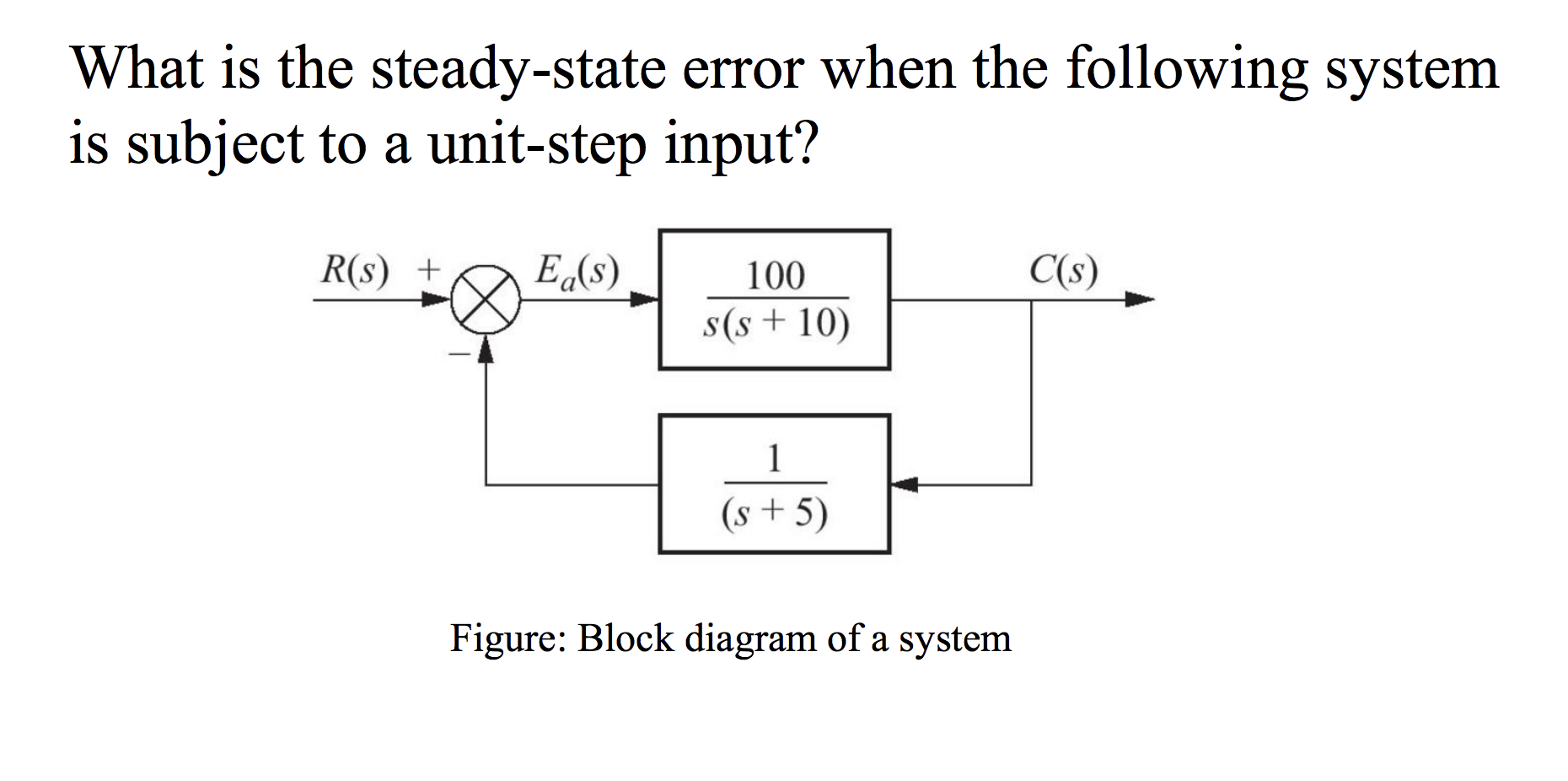 Solved What is the steady-state error when the following | Chegg.com