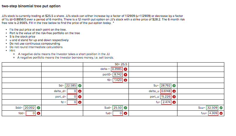 Solved two-step binomial tree put option JU's stock is | Chegg.com Solved two-step binomial tree put option JU's stock is | Chegg.com