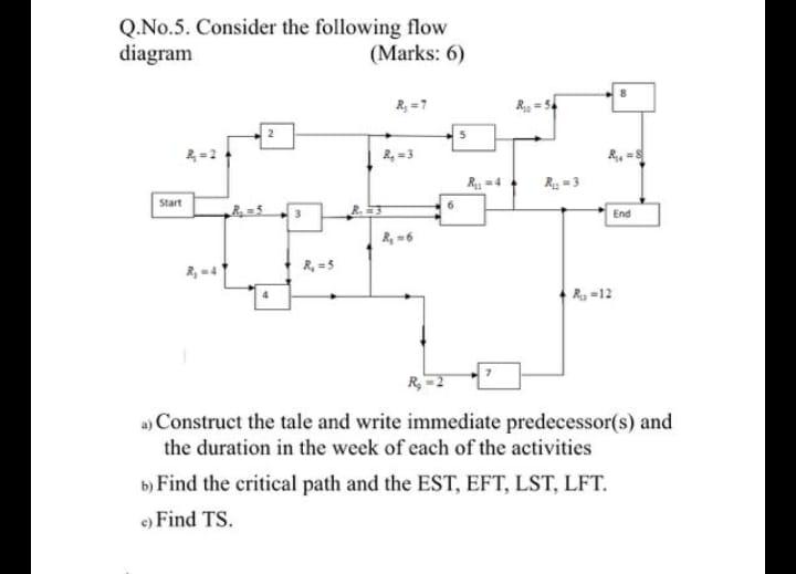 Solved Q.No.5. Consider the following flow diagram (Marks: | Chegg.com