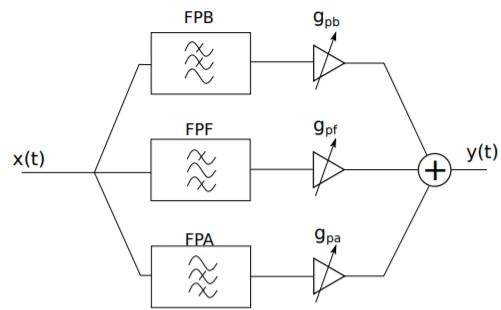 A simple three-band audio equalizer can be | Chegg.com
