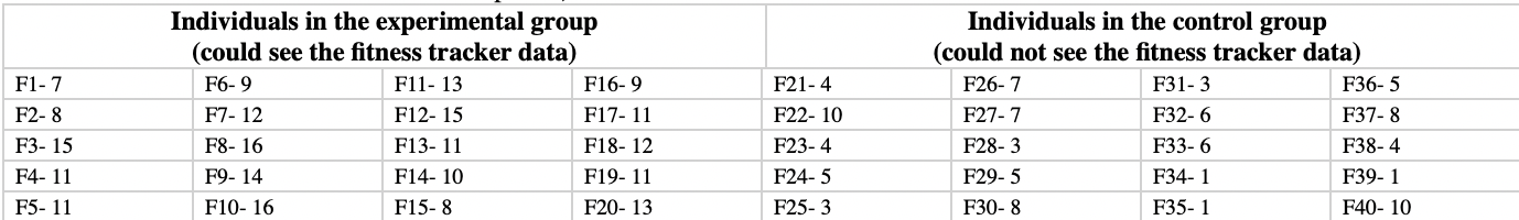 Solved Using the following table, illustrate a column bar | Chegg.com