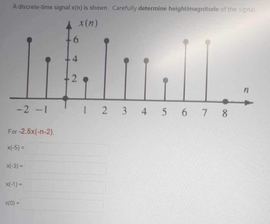 Solved A discrete-time signal x(n) is shown. Carefully | Chegg.com