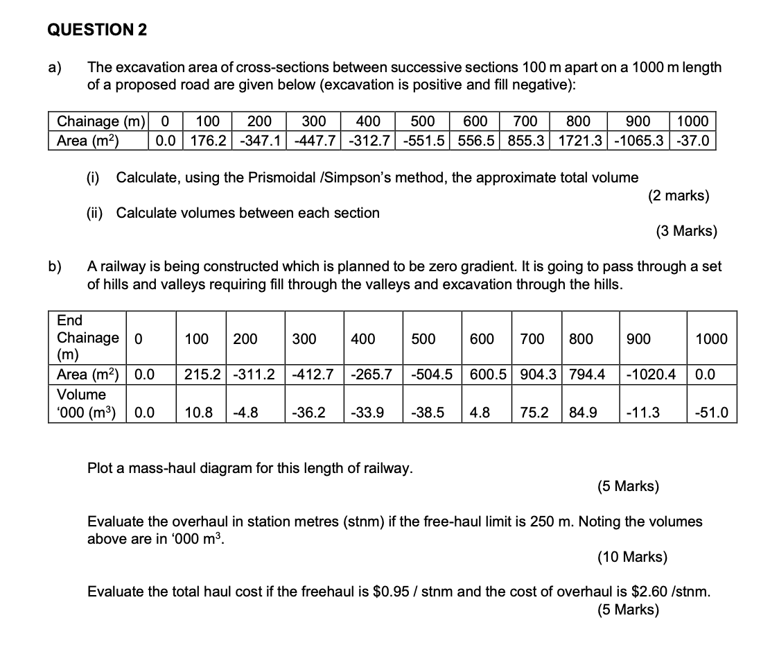 Solved QUESTION 2 a) The excavation area of cross-sections | Chegg.com