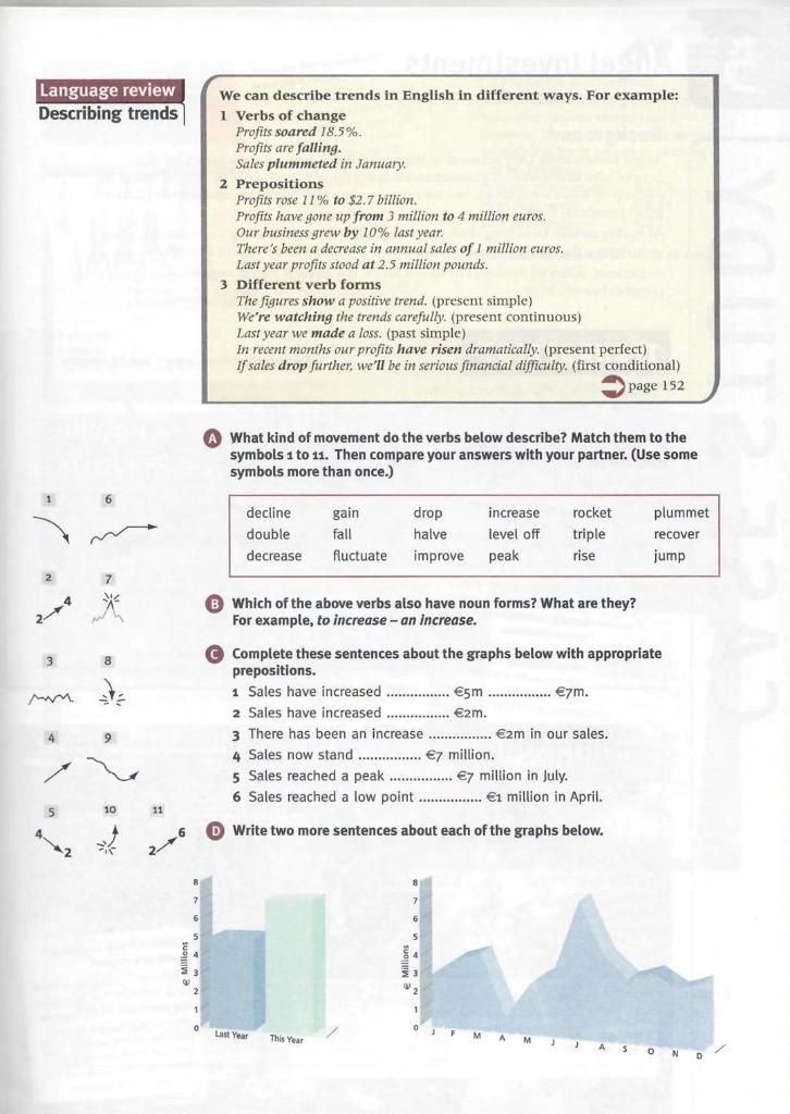 Language review Describing trends We can describe | Chegg.com