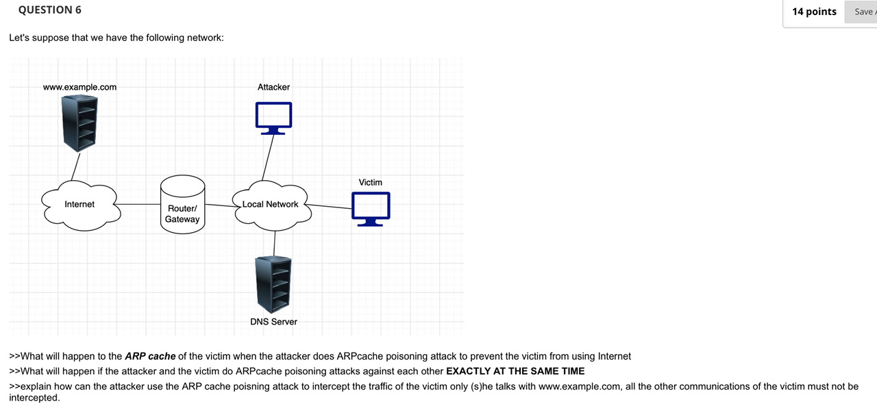 Solved >>What will happen to the ARP cache of the victim | Chegg.com