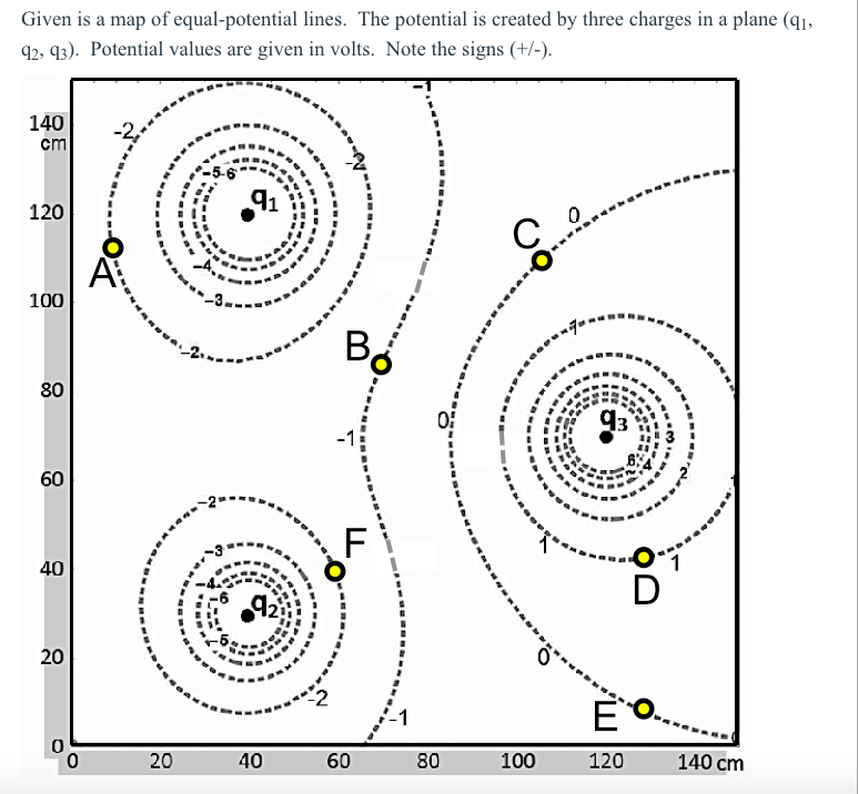 Solved Given is a map of equal-potential lines. The | Chegg.com