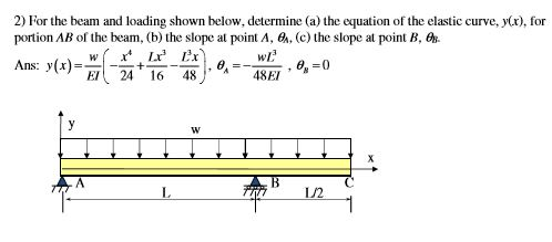 Solved 2) For the beam and loading shown below, determine | Chegg.com