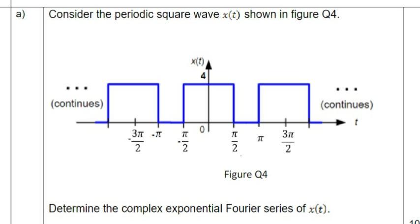 Solved Consider the periodic square wave x(t) shown in | Chegg.com