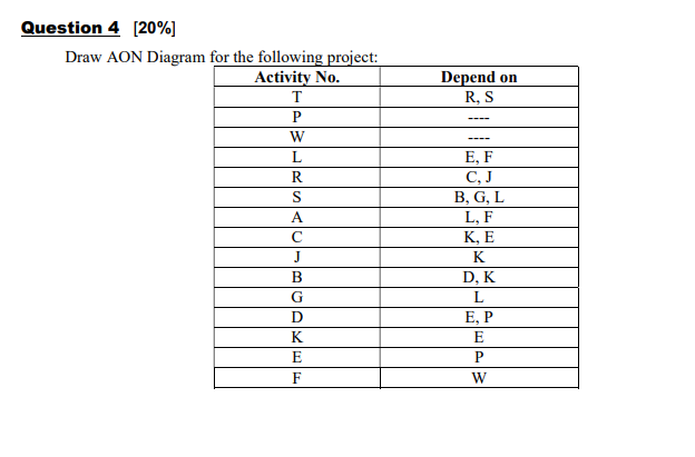 Solved Question 4 [20 ] Draw Aon Diagram For The Following
