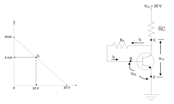 Solved Given the dc load line (Fig B) and using | Chegg.com