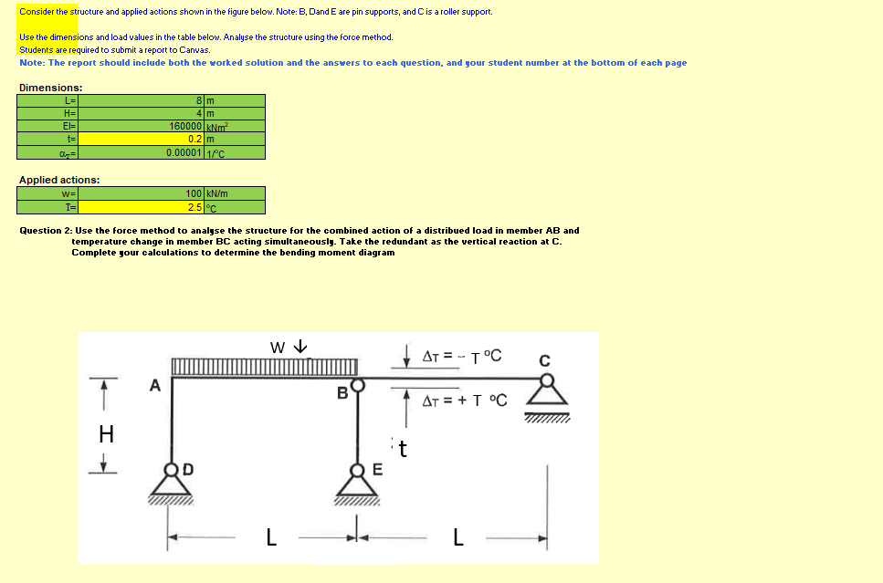Solved Consider the structure and applied actions shown in | Chegg.com