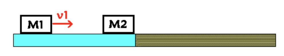 Solved A block of mass M1 = 3.5 kg moves with velocity v1 = | Chegg.com