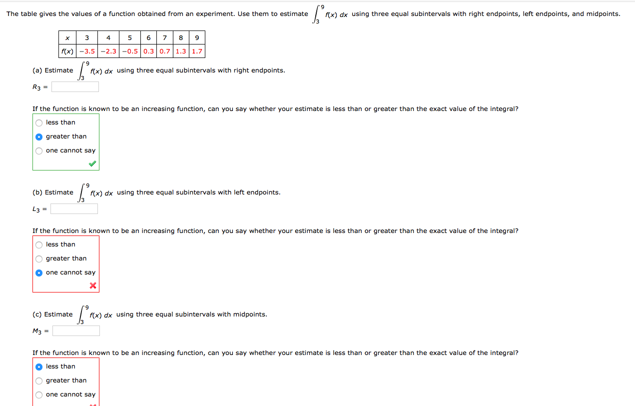 Solved The table gives the values of a function obtained | Chegg.com