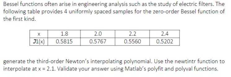 Solved Bessel functions often arise in engineering analysis | Chegg.com