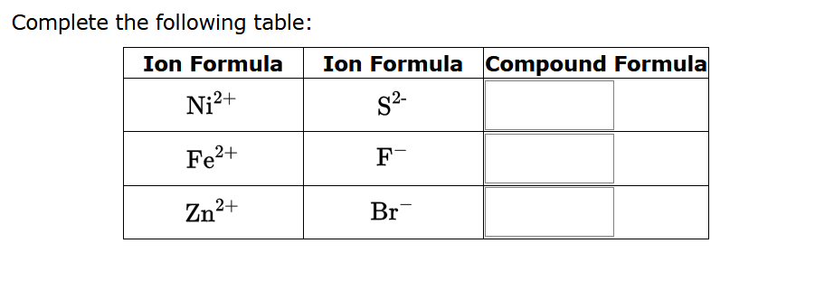 Solved Complete the following table: Ion Formula Ion Formula | Chegg.com