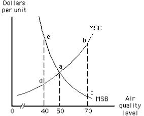 Solved The following graph shows market equilibrium in the | Chegg.com