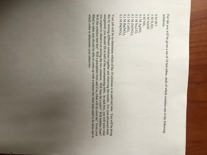 Solved Ten Test Tube Mystery Advanced Study Assignment 0.1 M | Chegg.com