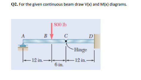 Solved Q2. For the given continuous beam draw V(x) and M(x) | Chegg.com
